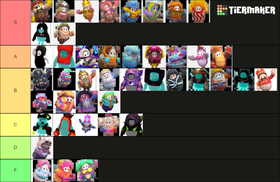 Fall guys skins Tier List (Community Rankings) - TierMaker