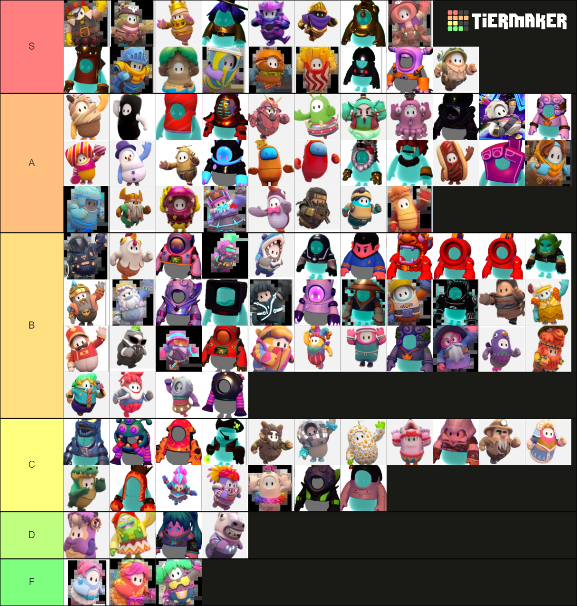 Fall guys skins Tier List (Community Rankings) - TierMaker