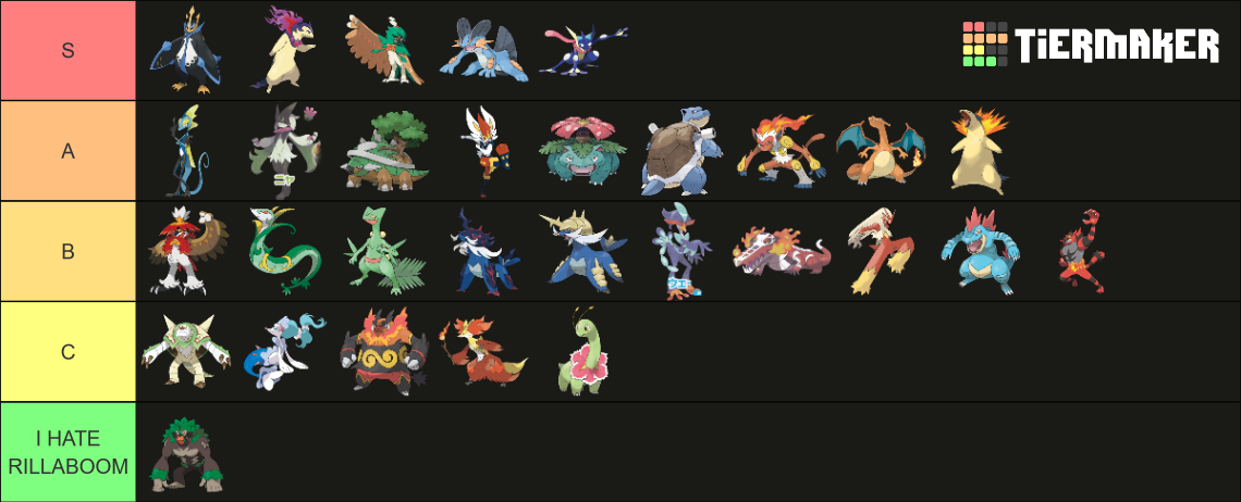 all starter pokemon - gen 9 + evolutions + forms Tier List (Community Rankings) - TierMaker