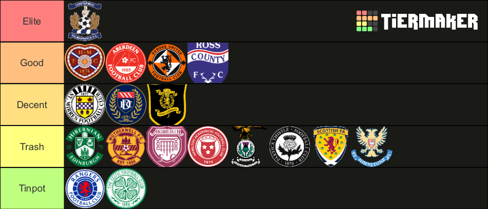 SPL Teams Tier List (Community Rankings) - TierMaker
