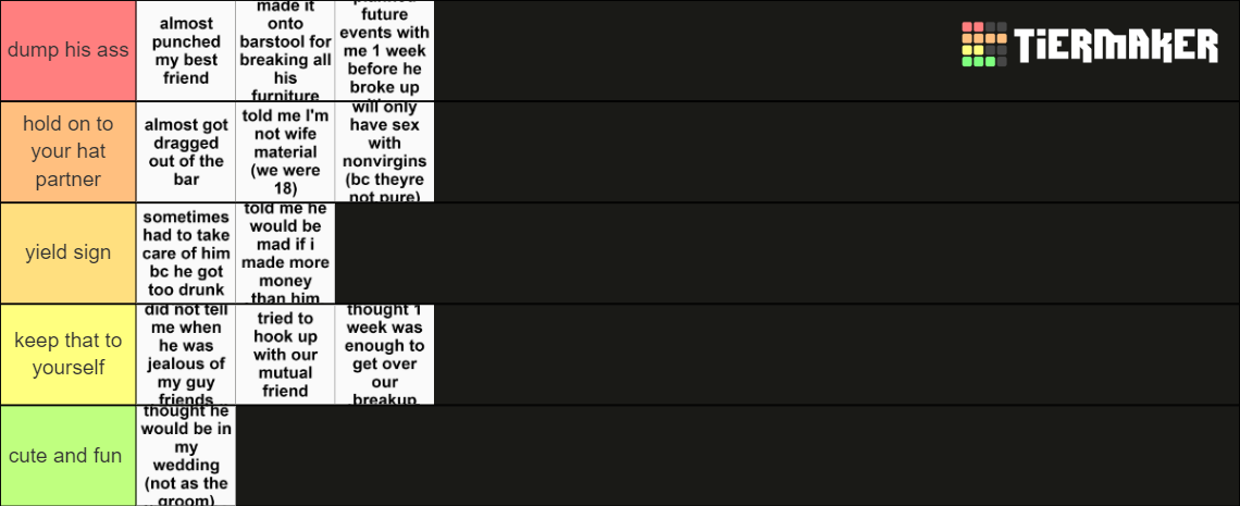 red flags Tier List (Community Rankings) - TierMaker