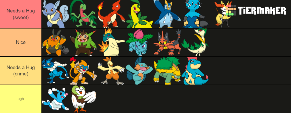 Starter Pokemon Middle Evolutions Tier List (Community Rankings ...