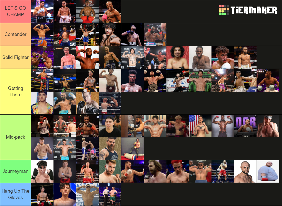 YouTube Boxing 2023 Tier List Community Rankings TierMaker youtube-boxing-2023-tier-list-community-rankings-tiermaker