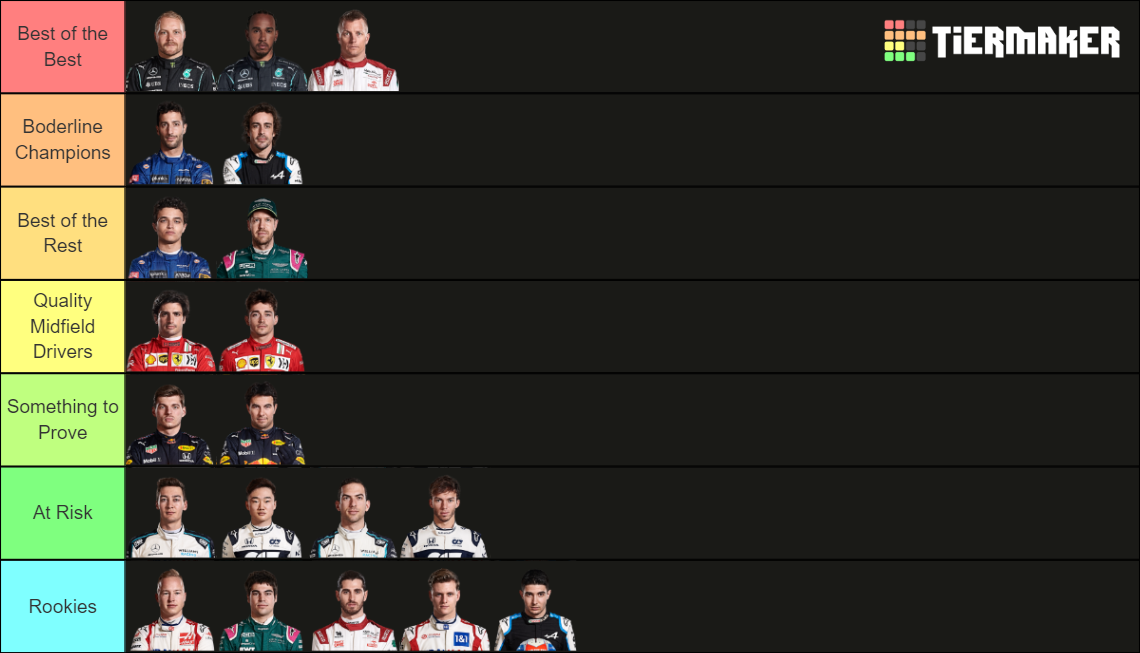 Ranking the 2021 F1 Drivers Tier List (Community Rankings) - TierMaker
