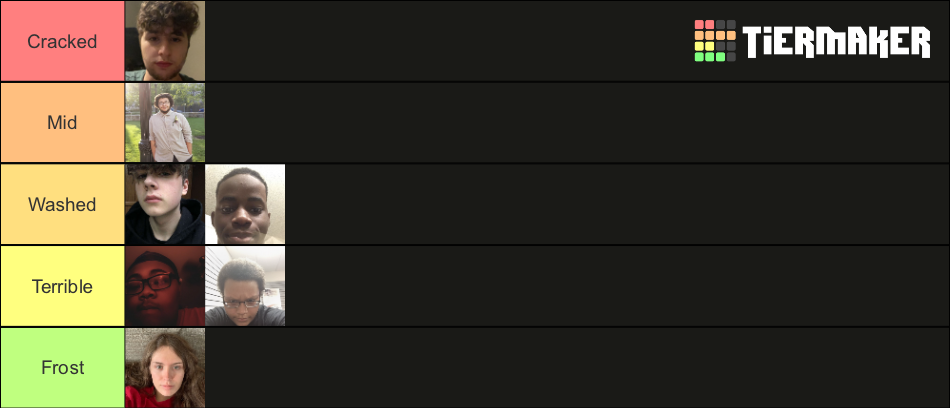 Current Gaming Skill Level Tier List (Community Rankings) - TierMaker