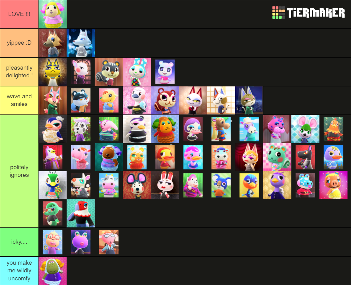 Recent Animal Crossing Tier Lists - TierMaker