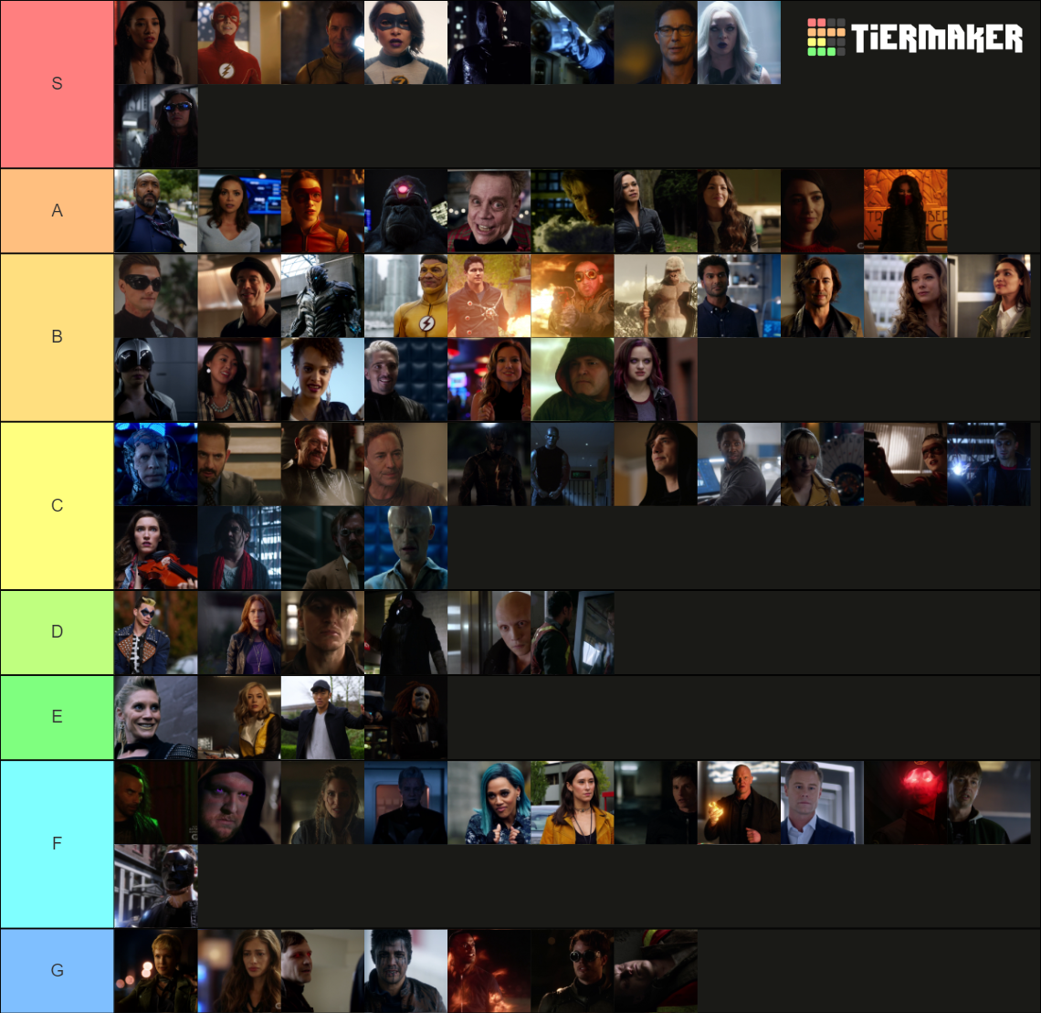 The Flash characters Tier List (Community Rankings) - TierMaker