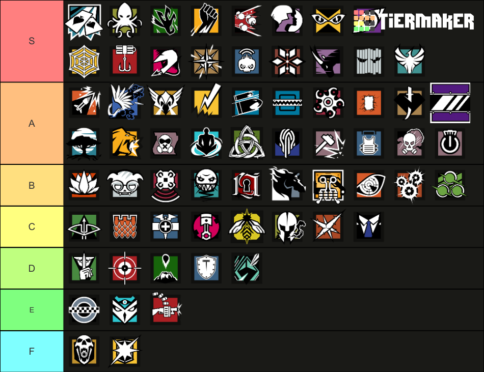 R6 Opperators Tier List (Community Rankings) - TierMaker