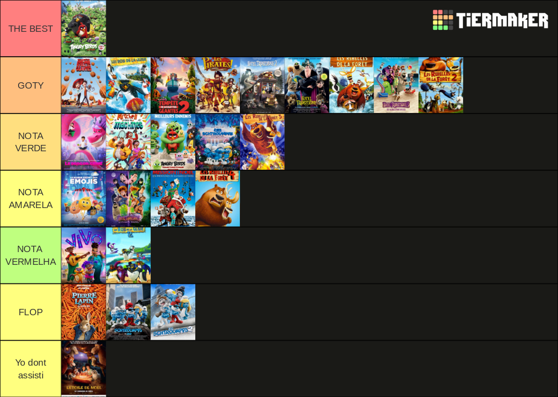 All Sony pictures animation movies Tier List (Community Rankings ...