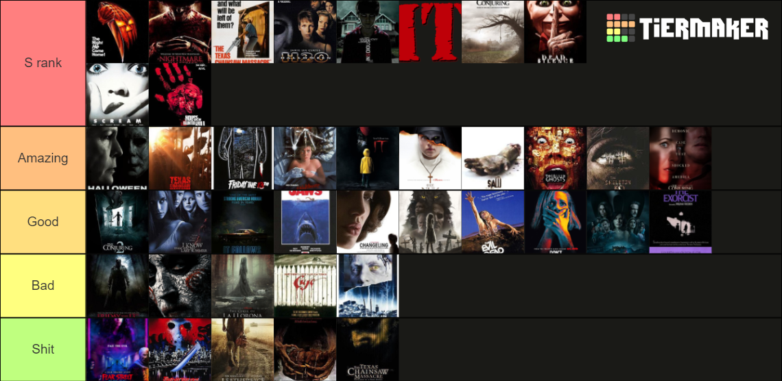 horror movies Tier List (Community Rankings) - TierMaker