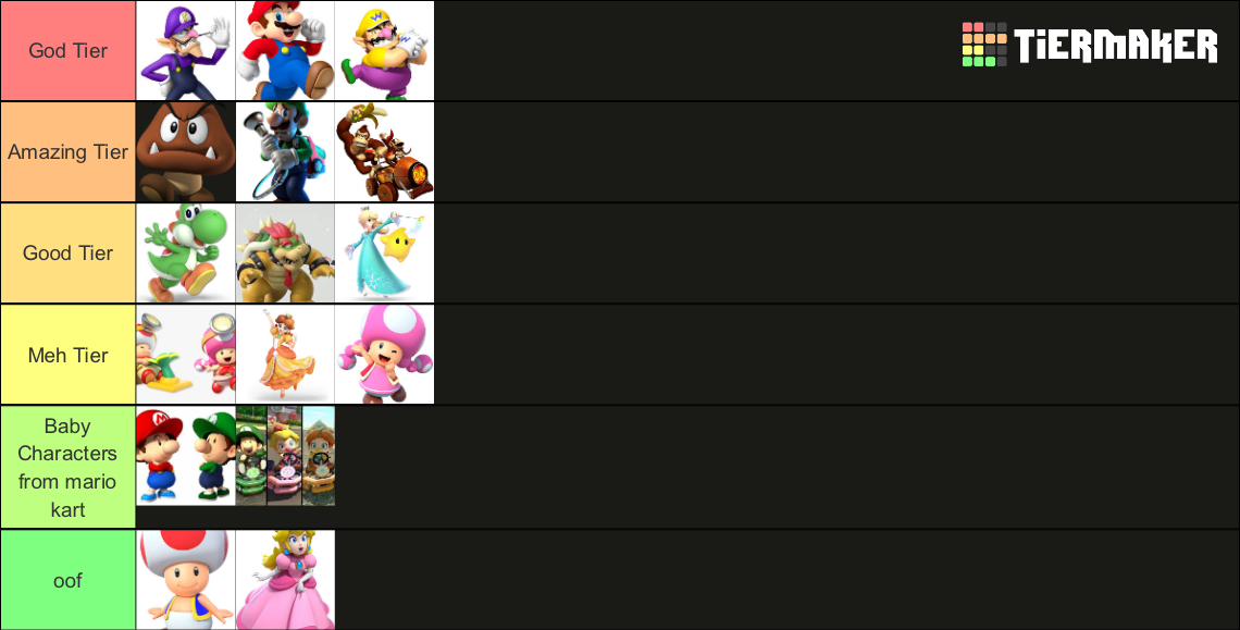 Mario character's Tier List (Community Rankings) - TierMaker