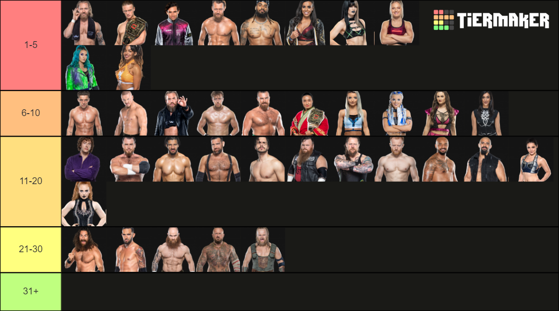 WWE NXT UK 2022 Roster {NXT UK-Post Summerslam} Tier List (Community Rankings) - TierMaker