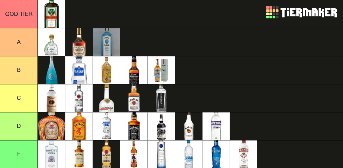 Best Liquor Tier List (Community Rankings) - TierMaker