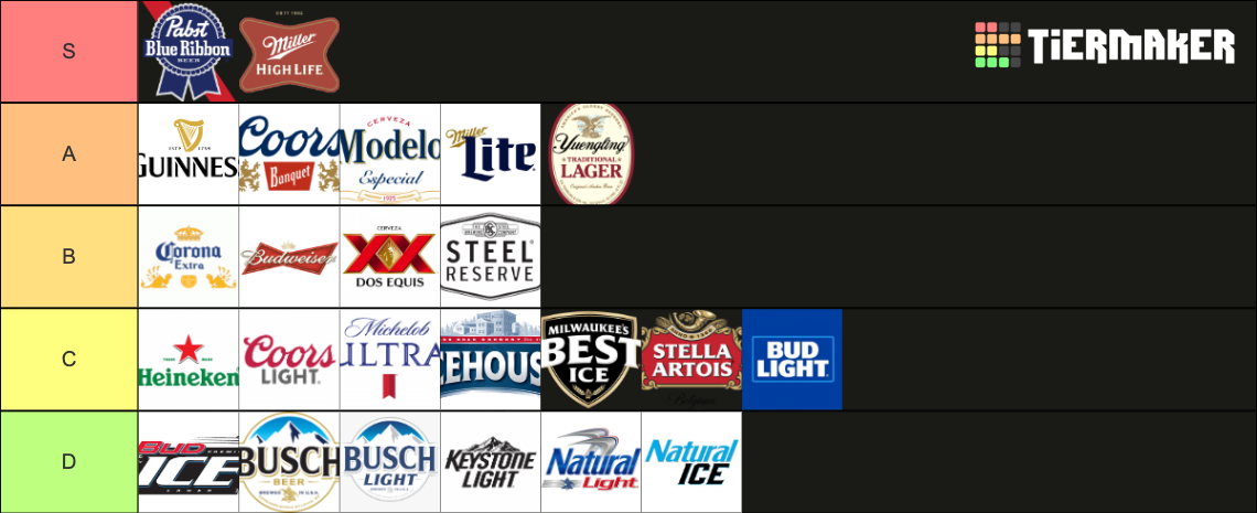 Popular Beer in the USA Tier List (Community Rankings) - TierMaker