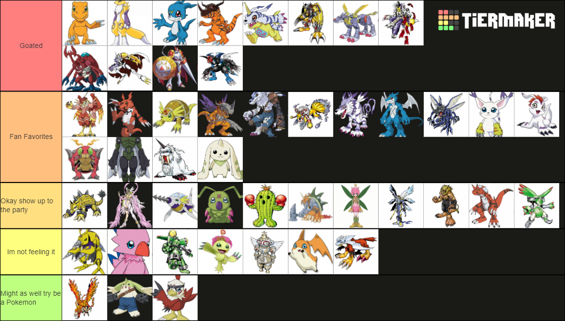 Digimon Starters Starters with Evolution S1-5 Tier List (Community ...