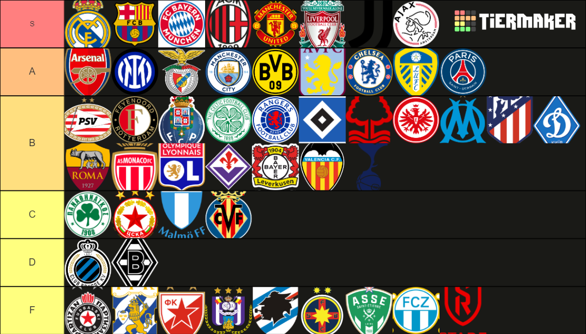 European Football Soccer Clubs Tier List Community Rankings european-football-soccer-clubs-tier-list-community-rankings