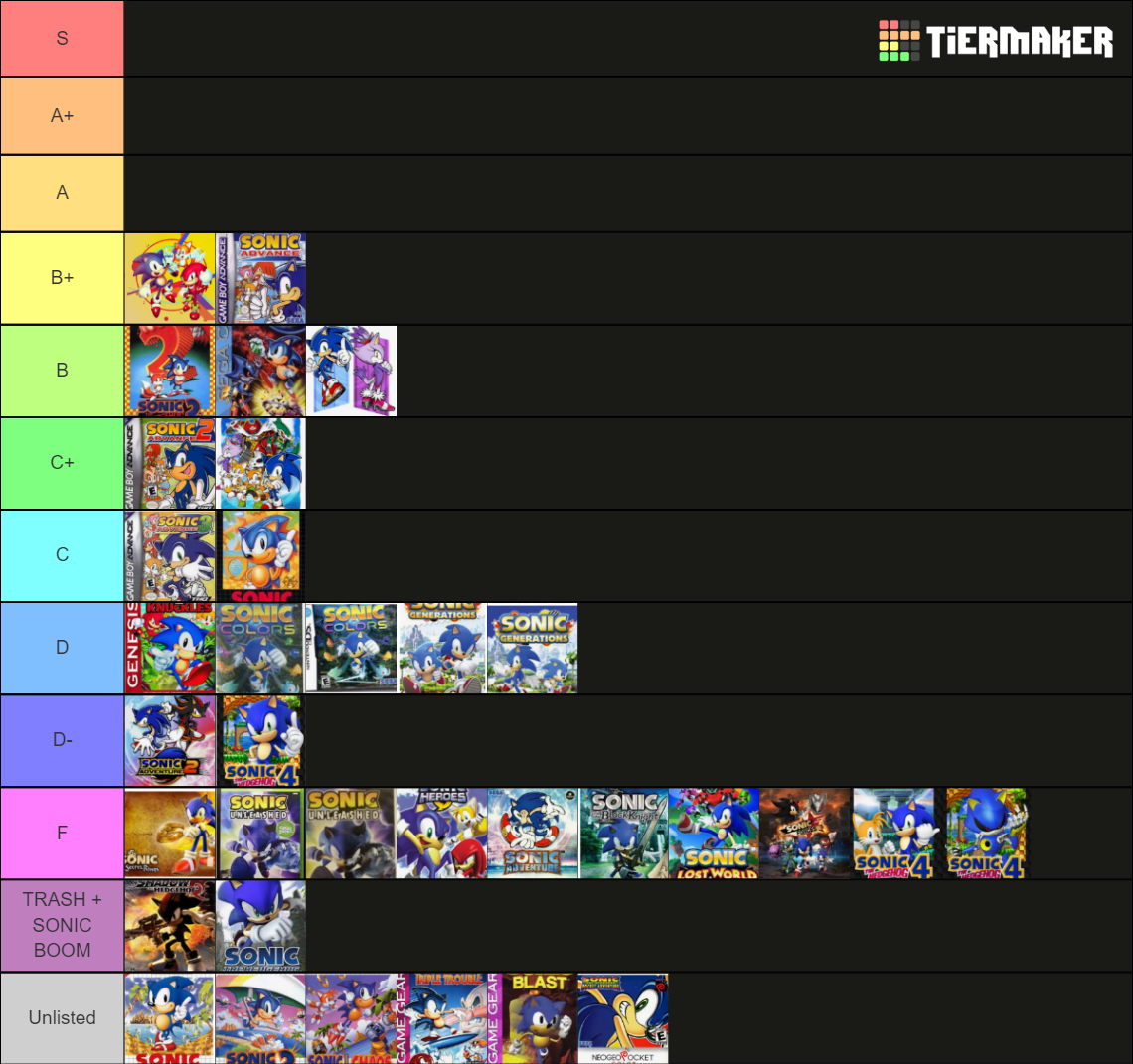 Mainline Sonic Games Tier List (Community Rankings) - TierMaker