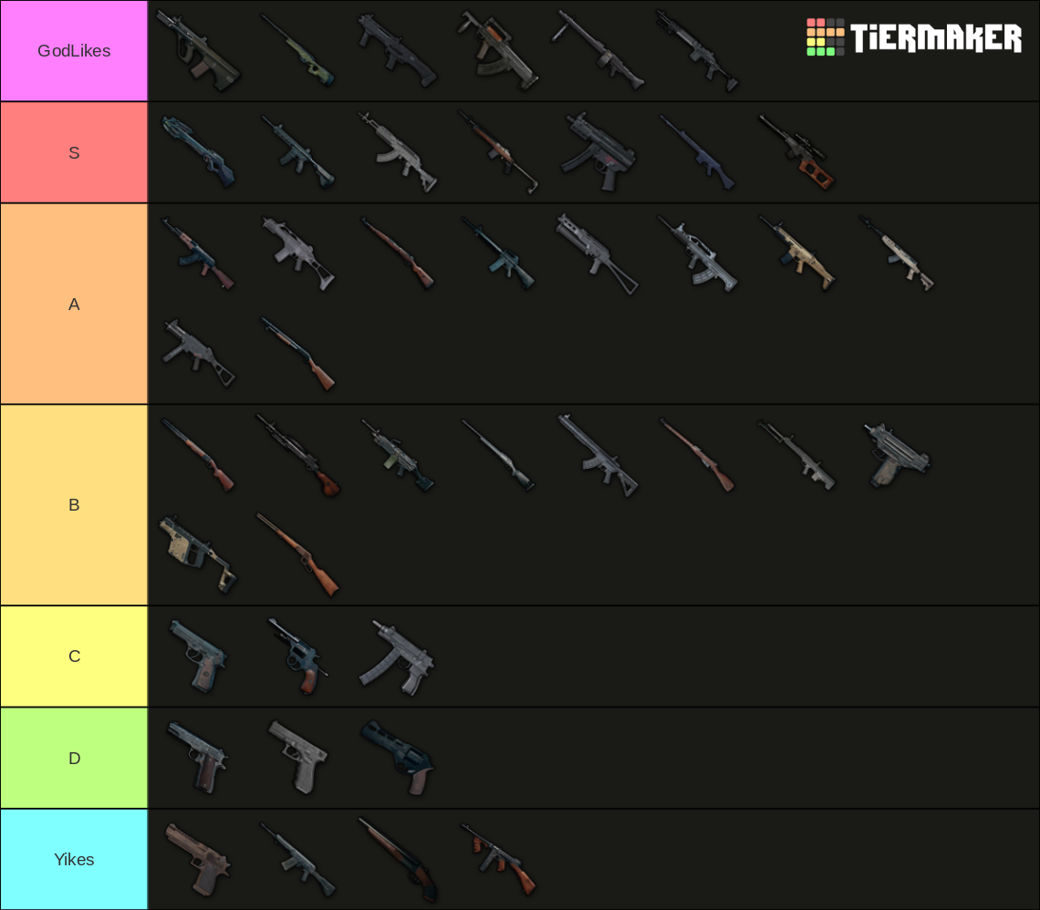 PUBG Weapon 2021 (February) Tier List (Community Rankings) - TierMaker