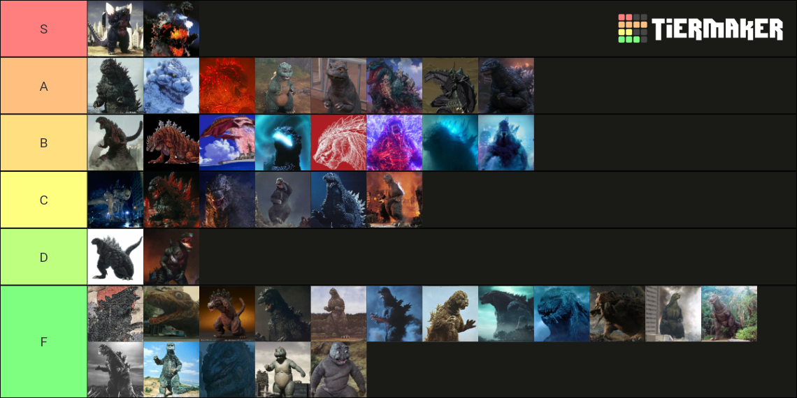 Every Godzilla Kaiju, Mecha and Titan (1954-2021) Tier List (Community Rankings) - TierMaker