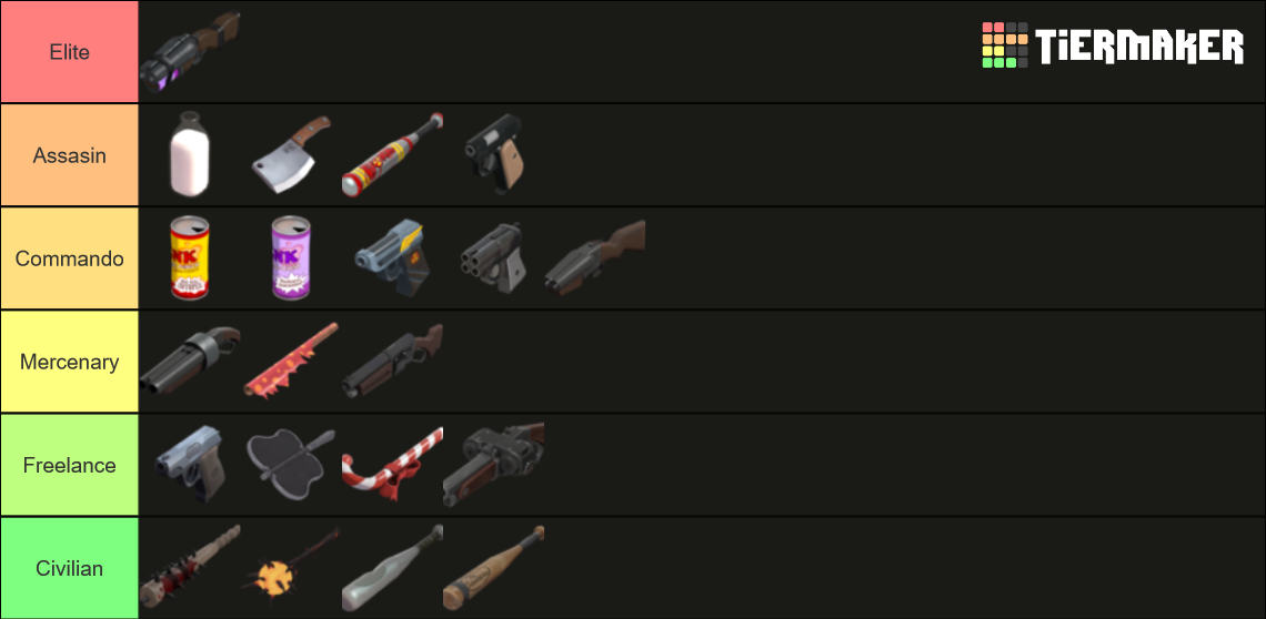 TF2 Scout Weapons Tier List (Community Rankings) - TierMaker
