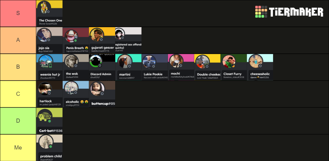 sia fan club Tier List (Community Rankings) - TierMaker