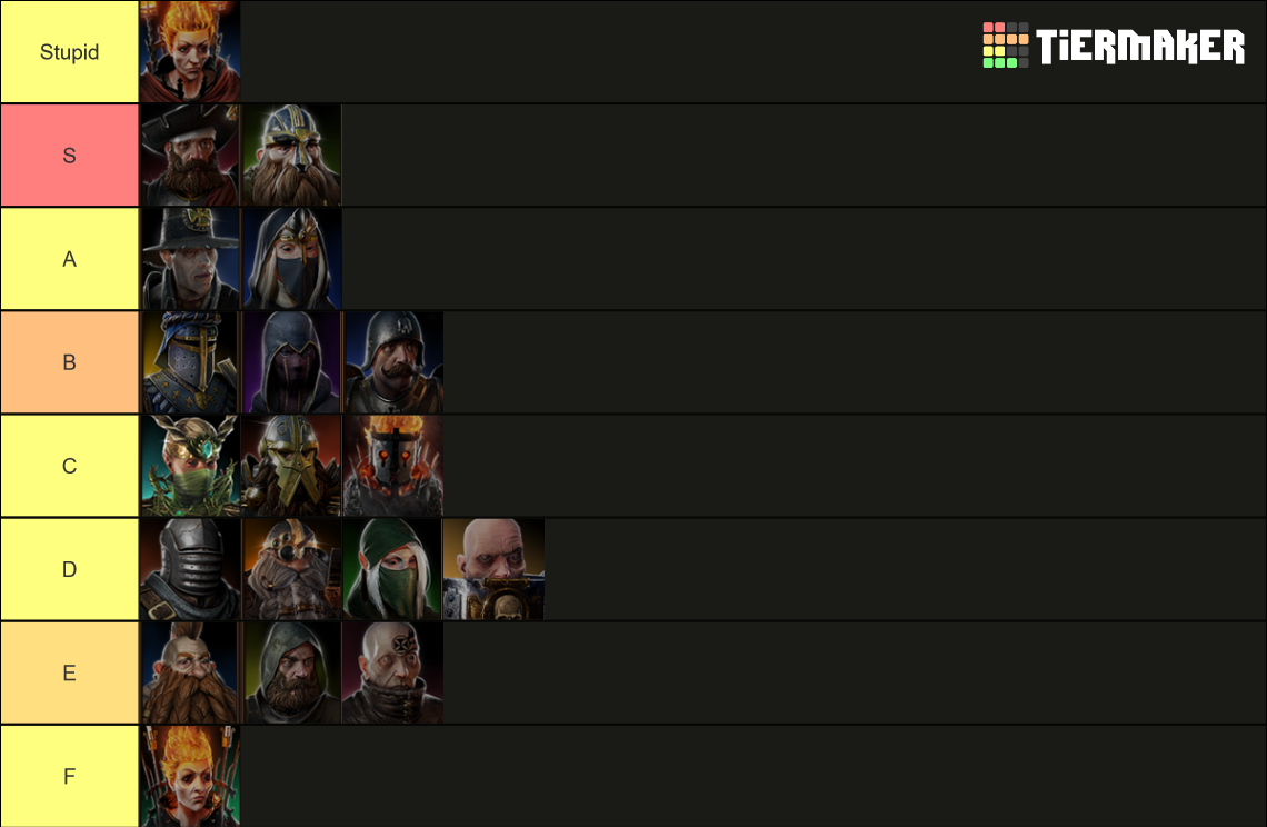 Vermintide 2 Careers (Warrior Priest included) Tier List (Community ...