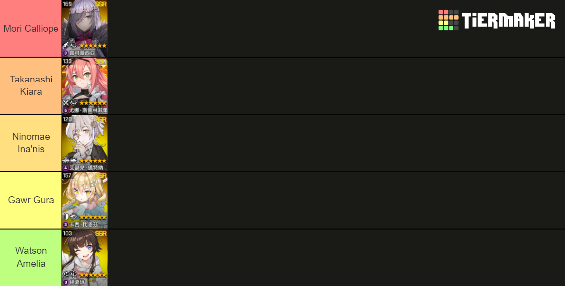 Counter:Side TW - Asaku Release Tier List (Community Rankings) - TierMaker