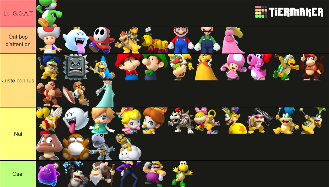 Personnages Mario Tier List (Community Rankings) - TierMaker