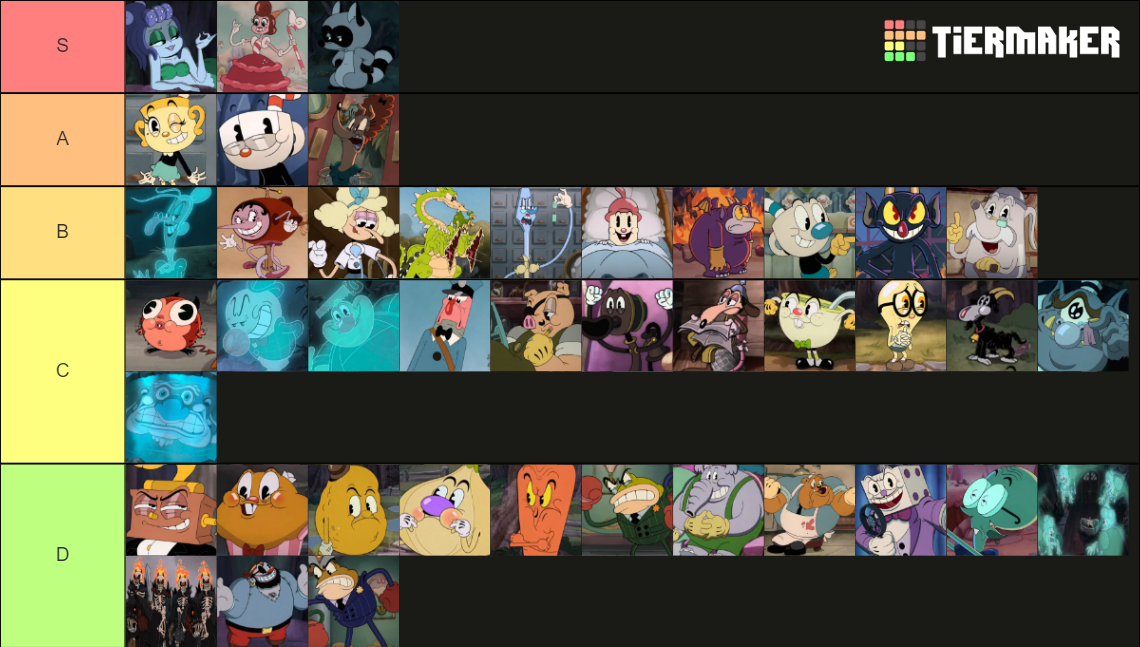 The Cuphead Show Characters [Up to S2] Tier List (Community Rankings ...