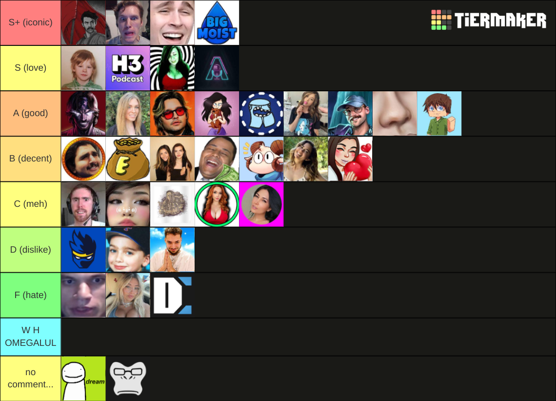 poggers community streamers Tier List (Community Rankings) - TierMaker