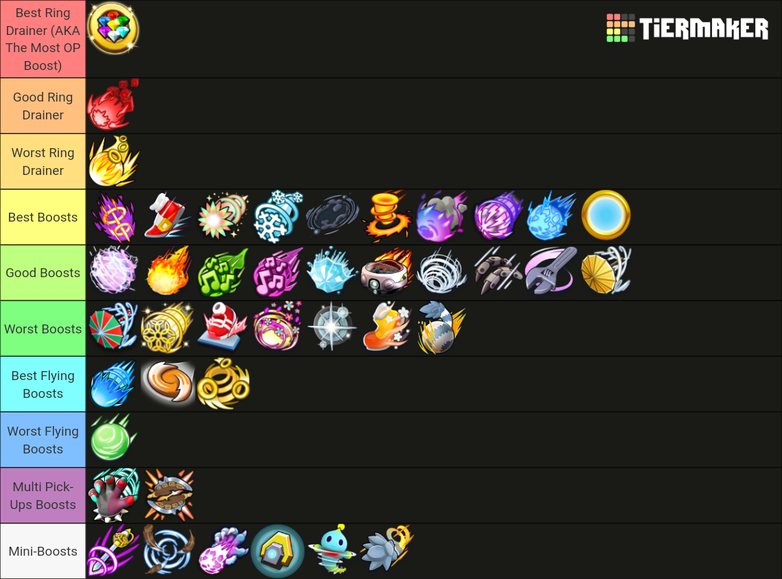 Ranking All The SFSB Boosts Tier List (Community Rankings) - TierMaker