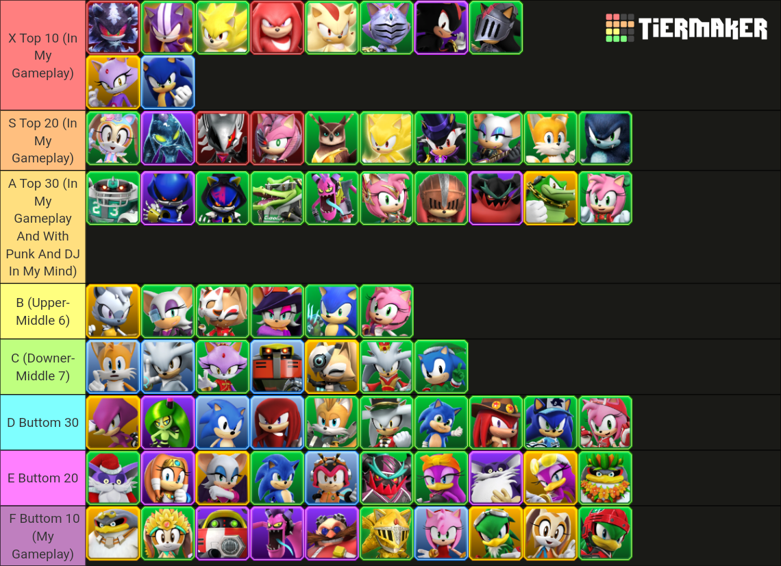 Sonic Forces Speed Battle All Characters (2024) Tier List (Community ...