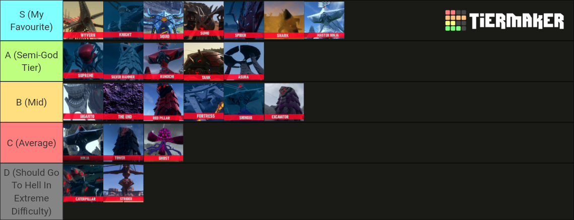 Sonic Frontiers Guardians/Titans Tier List (Community Rankings) - TierMaker