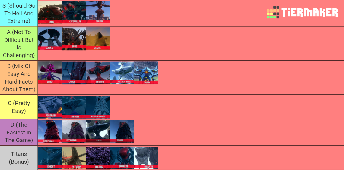 Sonic Frontiers Guardians/Titans Tier List (Community Rankings) - TierMaker