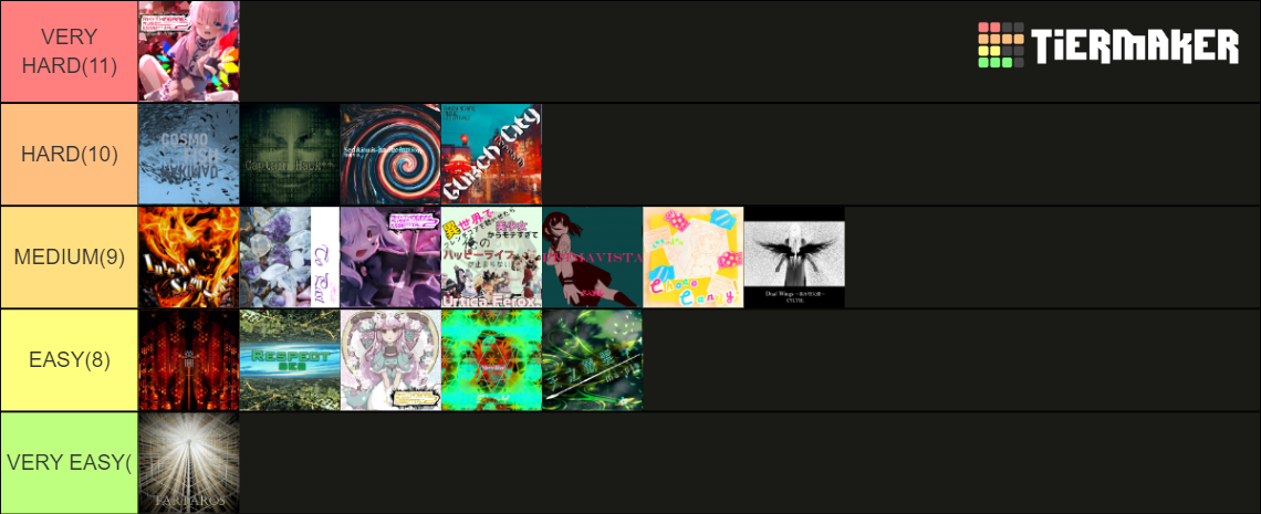 Caelyta Difficulty Graph Tier List (Community Rankings) - TierMaker