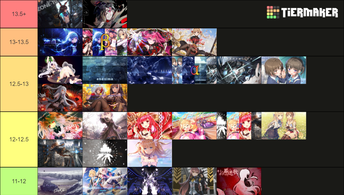 Iblcyas Map Difficulty Tier List Community Rankings Tiermaker 5120