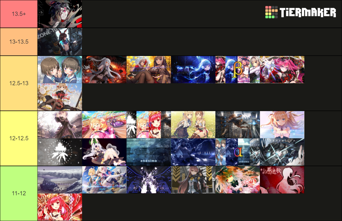 Iblcyas Map Difficulty Tier List Community Rankings Tiermaker 0066