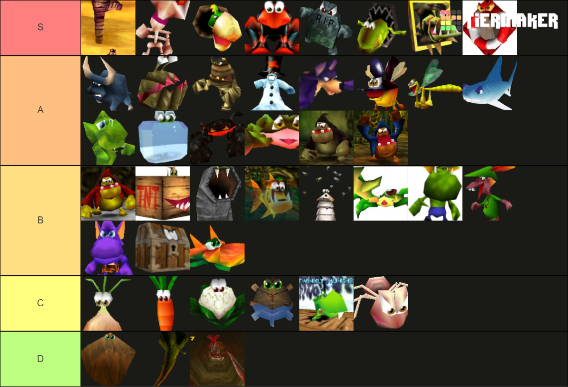 Banjo-Kazooie Enemies Tier List (Community Rankings) - TierMaker