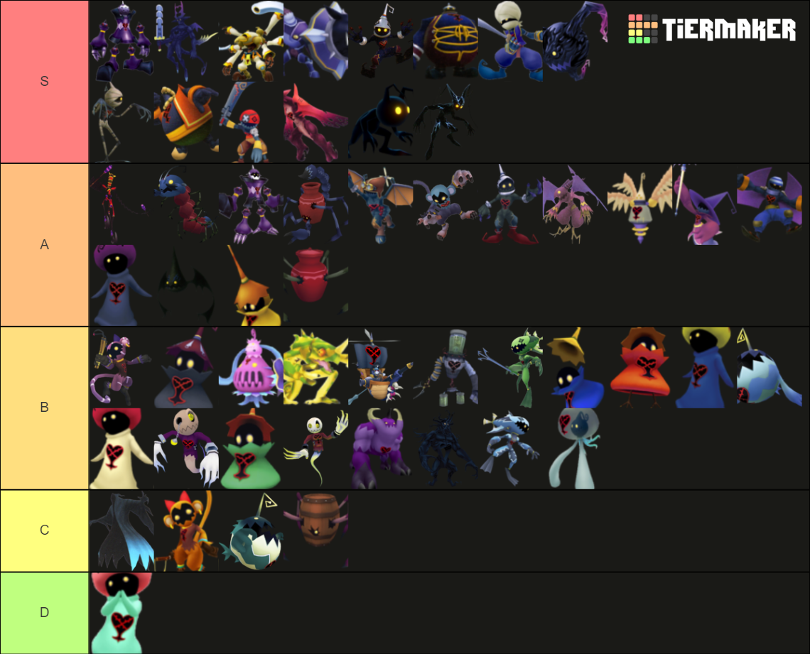 Kingdom Hearts: Heartless Tier List (Community Rankings) - TierMaker