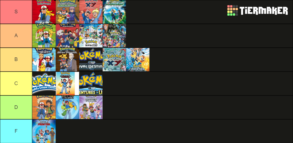 Pokemon Anime Intro Theme List Tier List (Community Rankings) - TierMaker