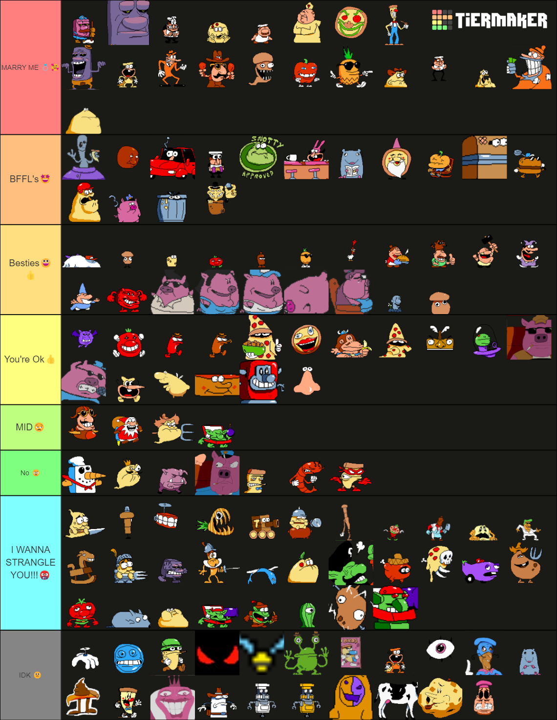 Pizza Tower Characters [SPOILERS] Tier List (Community Rankings ...