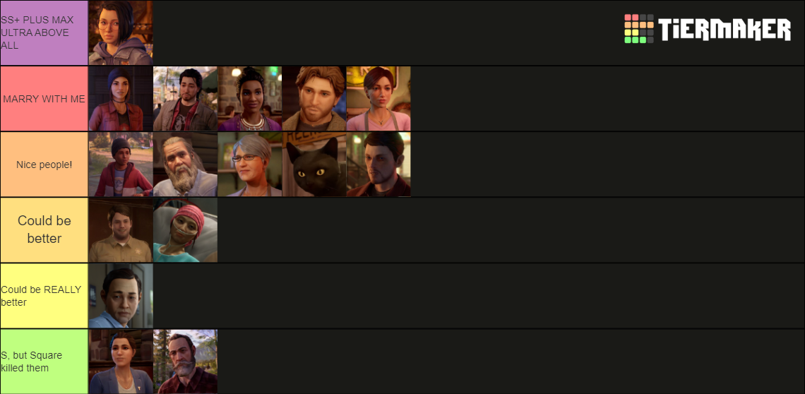 Life Is Strange True Colors Characters Tier List (Community Rankings ...