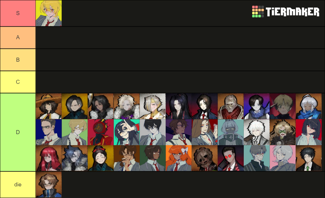 Limbus Company Characters Tier List (Community Rankings) - TierMaker