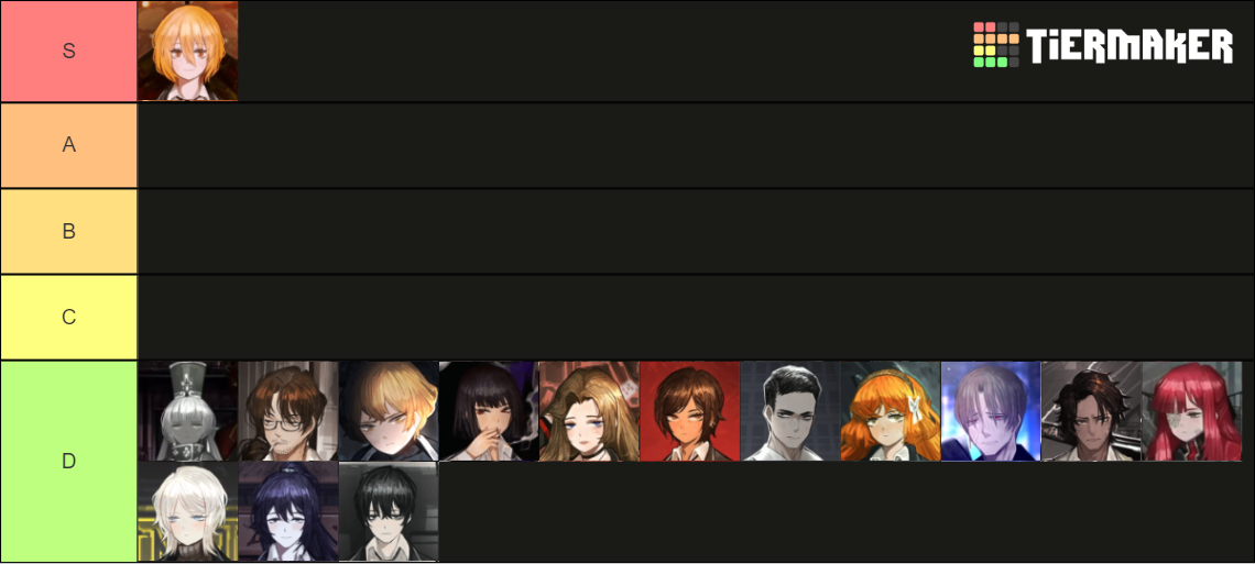 LIMBUS COMPANY MEPHISTOPHELES TIER LIST Tier List (Community Rankings) - TierMaker