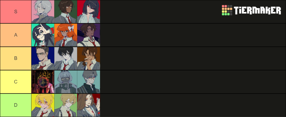 Limbus Company Sinners Tier List (Community Rankings) - TierMaker
