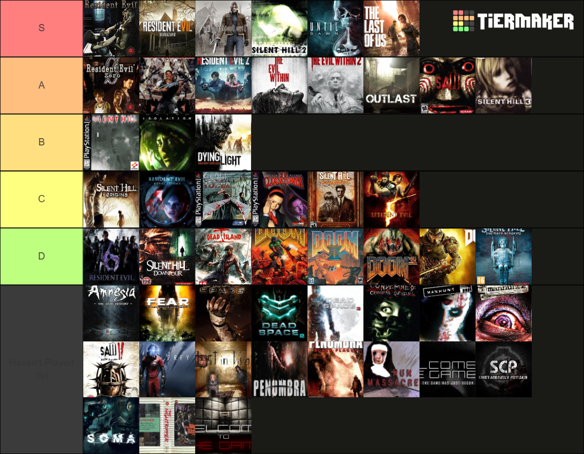 Recent Horror Tier Lists - TierMaker