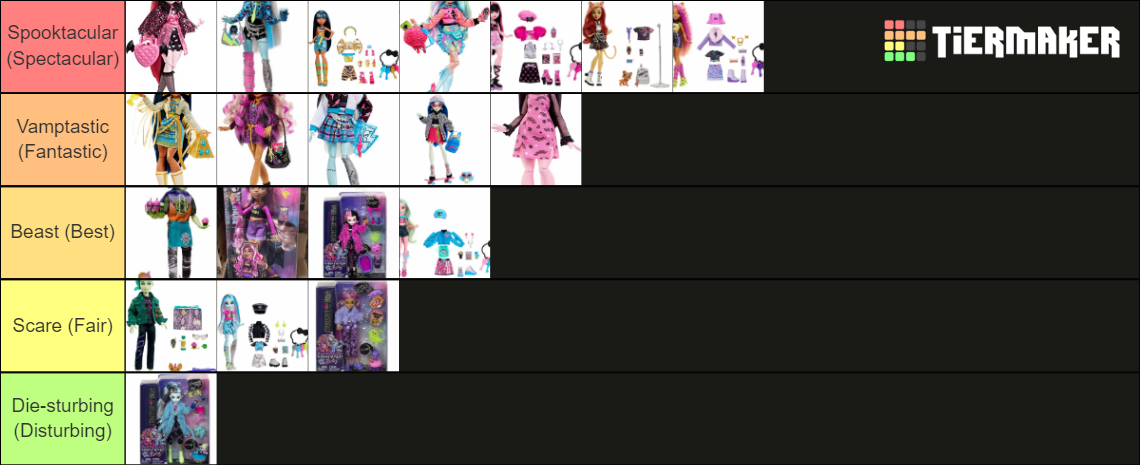 Monster High G3 Doll Ranking Tier List (Community Rankings) - TierMaker