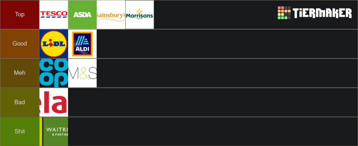 British Supermarkets 2019 Tier List (Community Rankings) - TierMaker