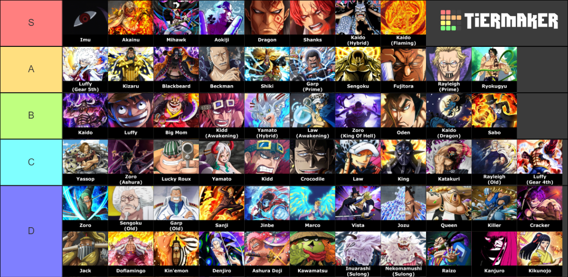 One Piece Powerscaling Tier List (Community Rankings) - TierMaker