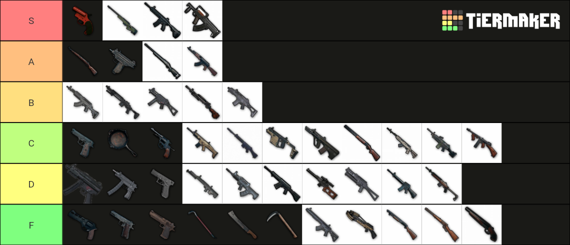 PUBG weapons Tier List (Community Rankings) - TierMaker